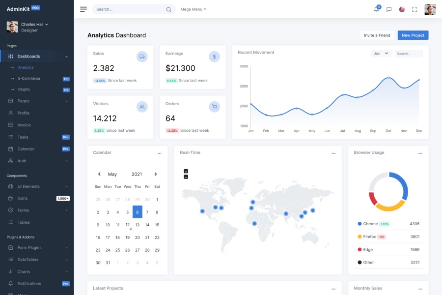 Y ll k I lemek Ge it Bootstrap Admin Template Impermibat
